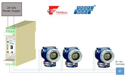 Fieldbus Conditioner - Vivace Process Instruments