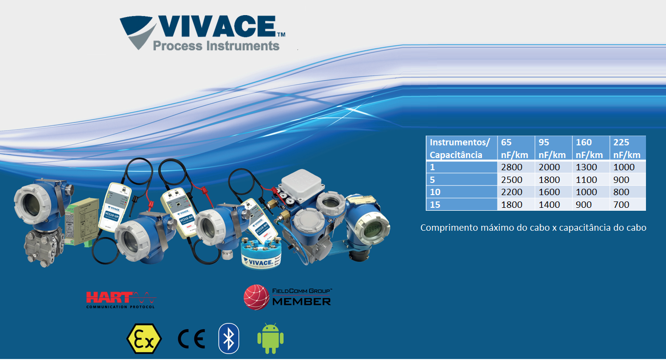 DISTÂNCIA DE CABEAMENTO - HART - Vivace Process Instruments