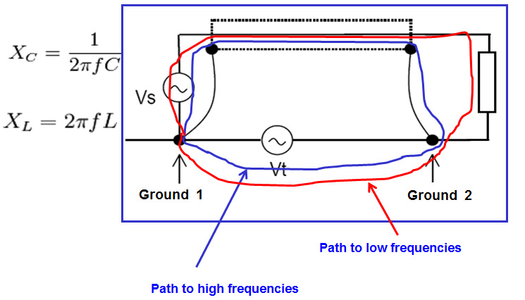 TIPS ON SHIELDING AND GROUNDING IN INDUSTRIAL AUTOMATION - Vivace ...
