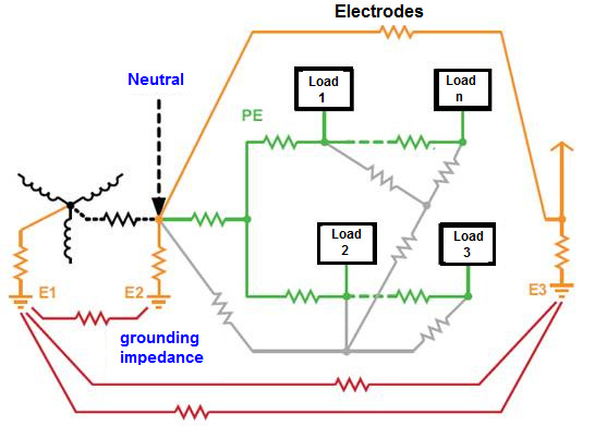 TIPS ON SHIELDING AND GROUNDING IN INDUSTRIAL AUTOMATION - Vivace ...