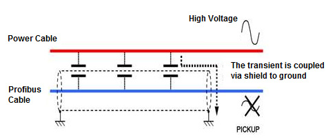 TIPS ON SHIELDING AND GROUNDING IN INDUSTRIAL AUTOMATION - Vivace ...