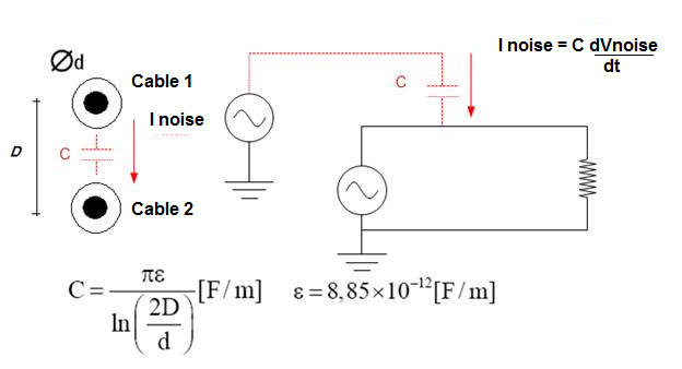 TIPS ON SHIELDING AND GROUNDING IN INDUSTRIAL AUTOMATION - Vivace ...