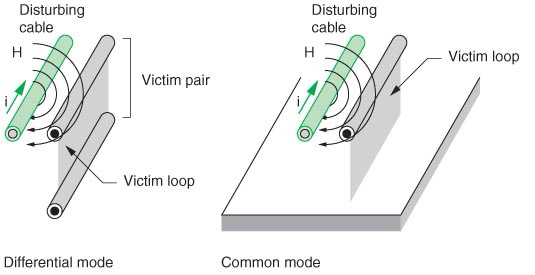 TIPS ON SHIELDING AND GROUNDING IN INDUSTRIAL AUTOMATION - Vivace ...