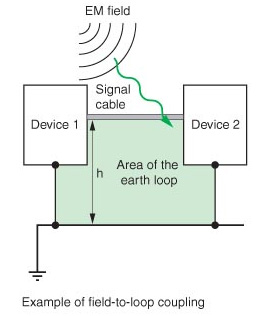 TIPS ON SHIELDING AND GROUNDING IN INDUSTRIAL AUTOMATION - Vivace ...