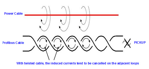 TIPS ON SHIELDING AND GROUNDING IN INDUSTRIAL AUTOMATION - Vivace ...