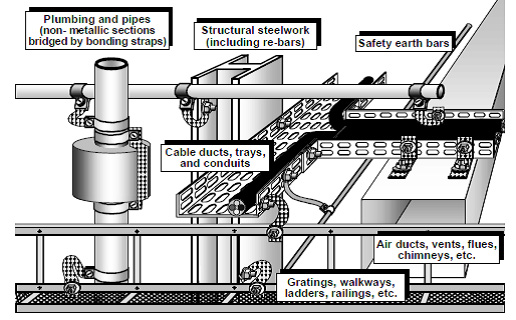 TIPS ON SHIELDING AND GROUNDING IN INDUSTRIAL AUTOMATION - Vivace ...