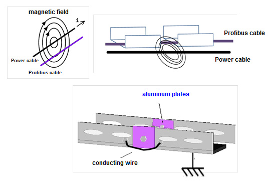 TIPS ON SHIELDING AND GROUNDING IN INDUSTRIAL AUTOMATION - Vivace ...