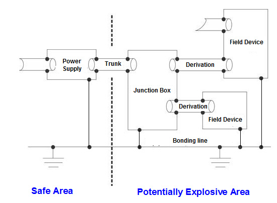 TIPS ON SHIELDING AND GROUNDING IN INDUSTRIAL AUTOMATION - Vivace ...