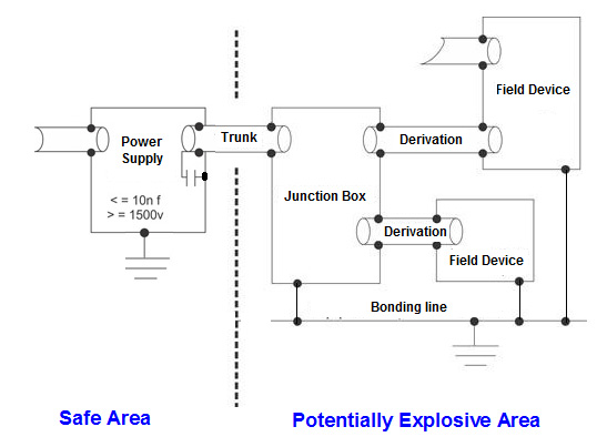TIPS ON SHIELDING AND GROUNDING IN INDUSTRIAL AUTOMATION - Vivace ...