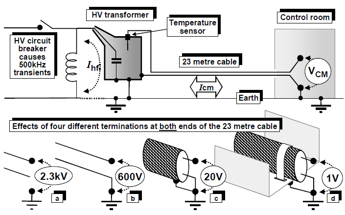 TIPS ON SHIELDING AND GROUNDING IN INDUSTRIAL AUTOMATION - Vivace ...